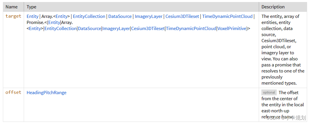 Cesium中的lookAt/lookAtTransform/setView/zoomTo_cesium lookat-CSDN博客