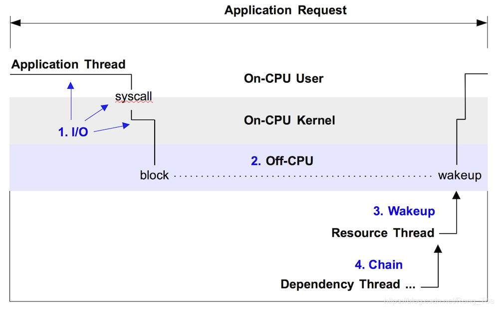 2021年四月中旬推荐文章_xen鈥檚 network throughput and performance guide-CSDN博客