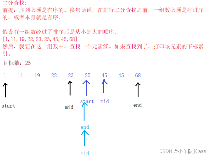 Java 用二分法找到数组中的元素java二分法查找数组中元素位置并输出不同结果 Csdn博客