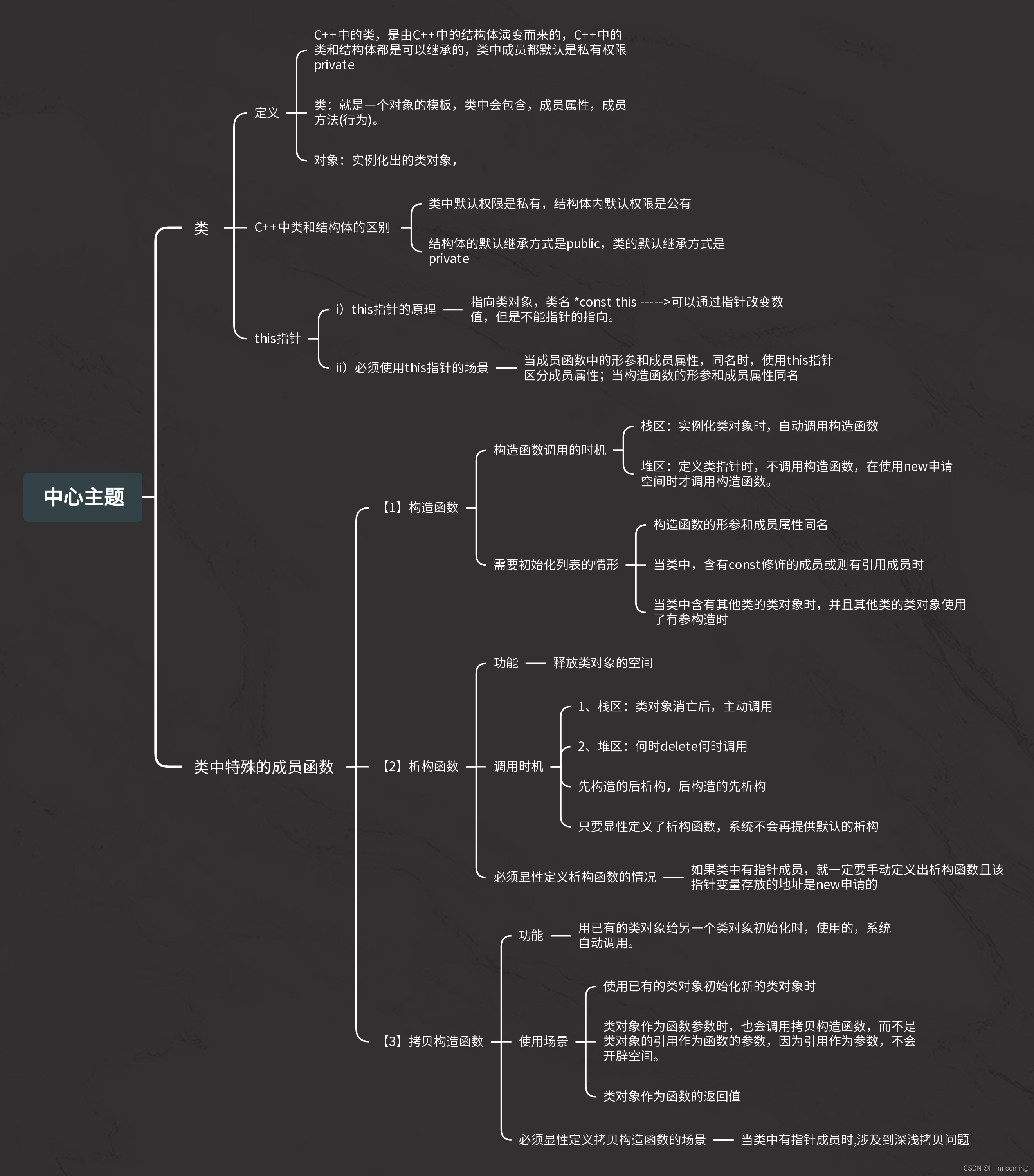 Work20230606-CSDN博客