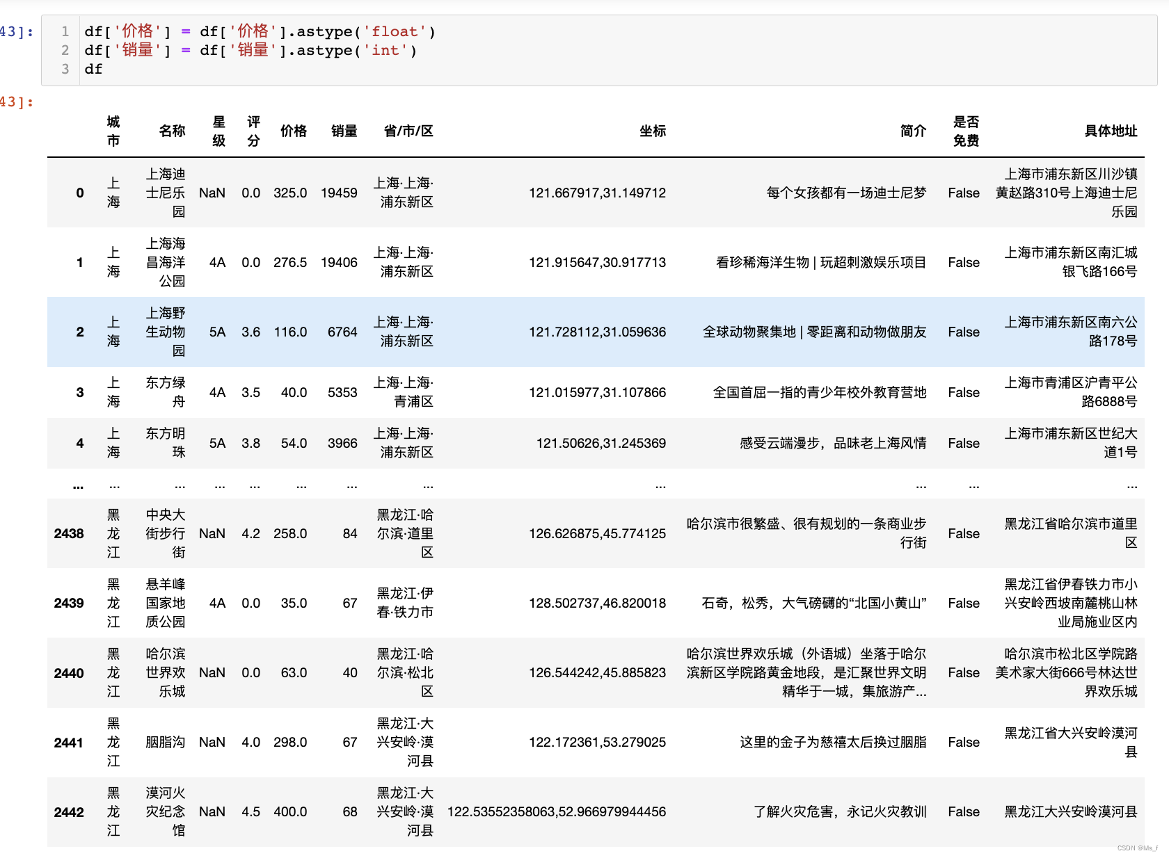 数据可视化分析之热门旅游景区数据分析旅游景点数据可视化分析报告 Csdn博客
