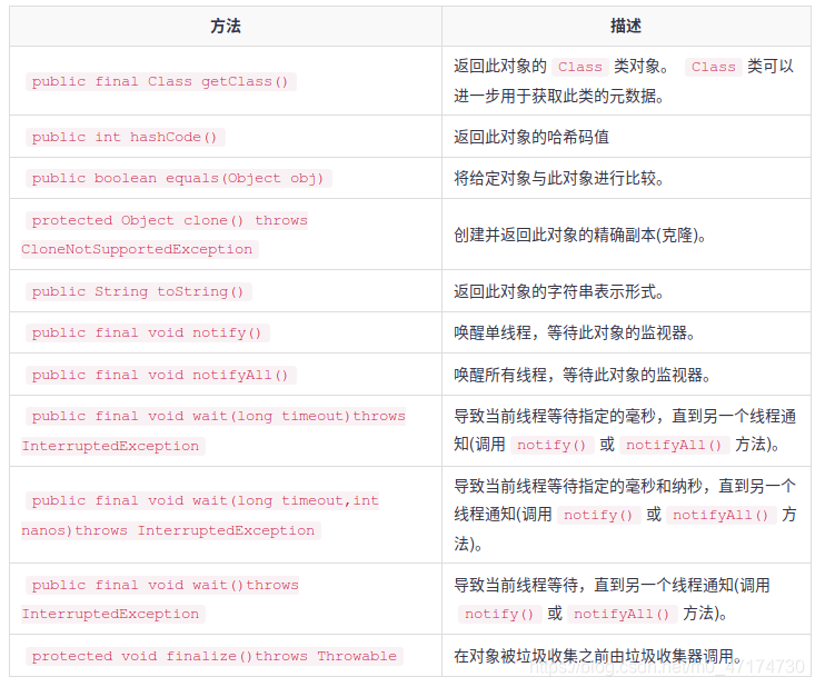 Java面向对象 - 常用类_本关任务:掌握object类及object类的一些常用方法。 相关知识 为了完成本关任务,你-CSDN博客