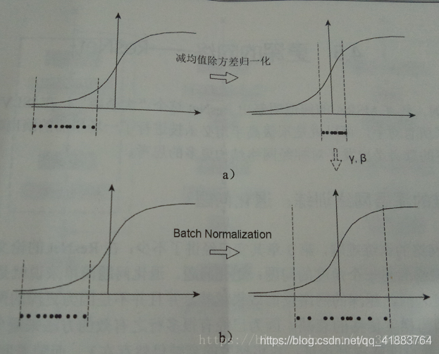 PyTorch中model.train()与model.eval()的作用解析-CSDN博客