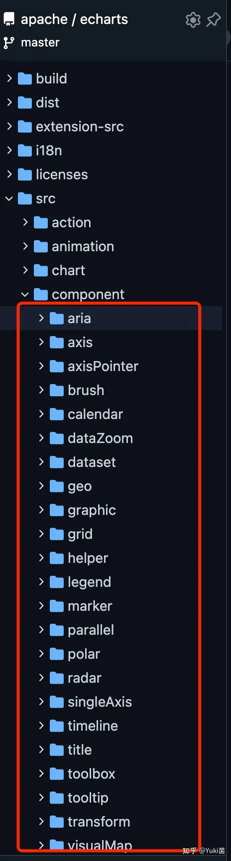 Echart架构解析_echart 画货架位-CSDN博客