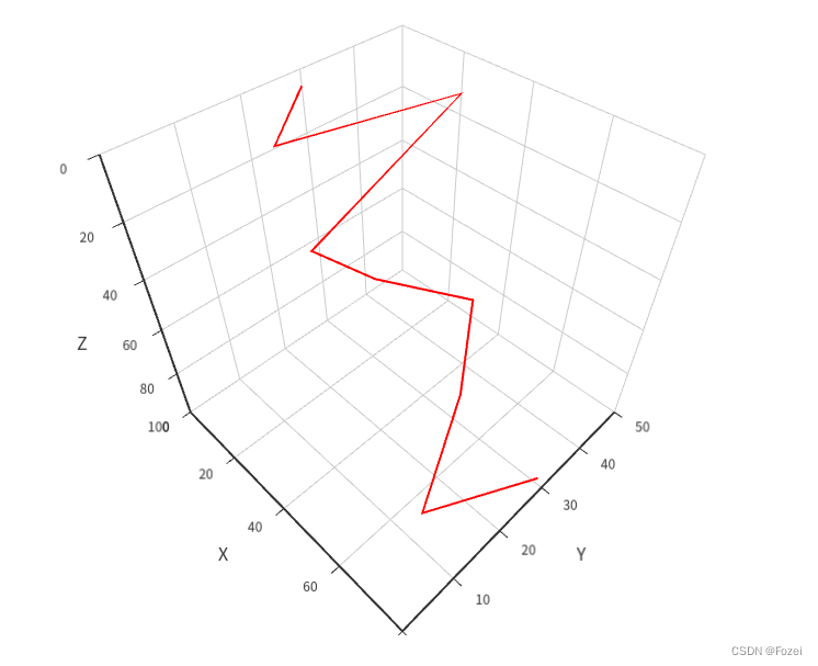 Catmull-Rom P5 ThreeJs与前端_catmullromcurve3方法结束动画后页面会报错-CSDN博客