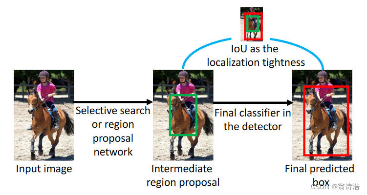 Localization-Aware Active Learning for Object Detection (ACCV)-CSDN博客