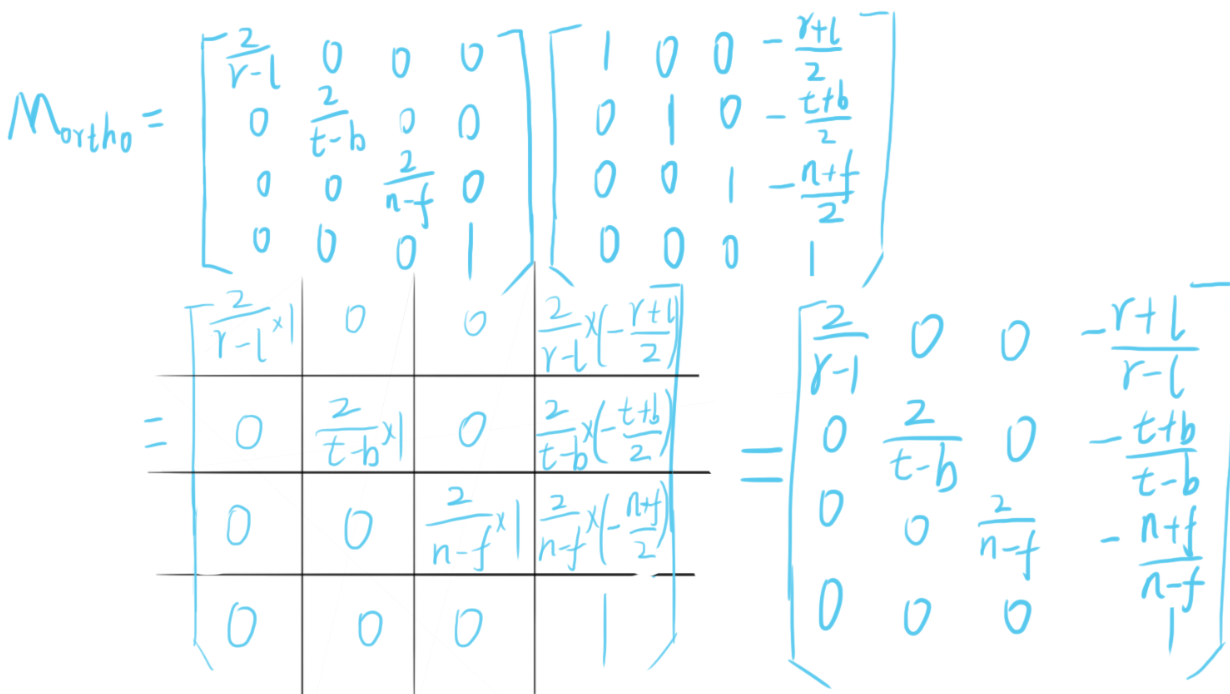 图形学中的MVP矩阵变换详解-CSDN博客