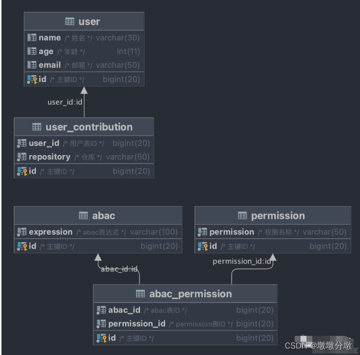 【JavaWeb】你这么厉害，知道RBAC权限模型和ABAC权限模型吗？-CSDN博客