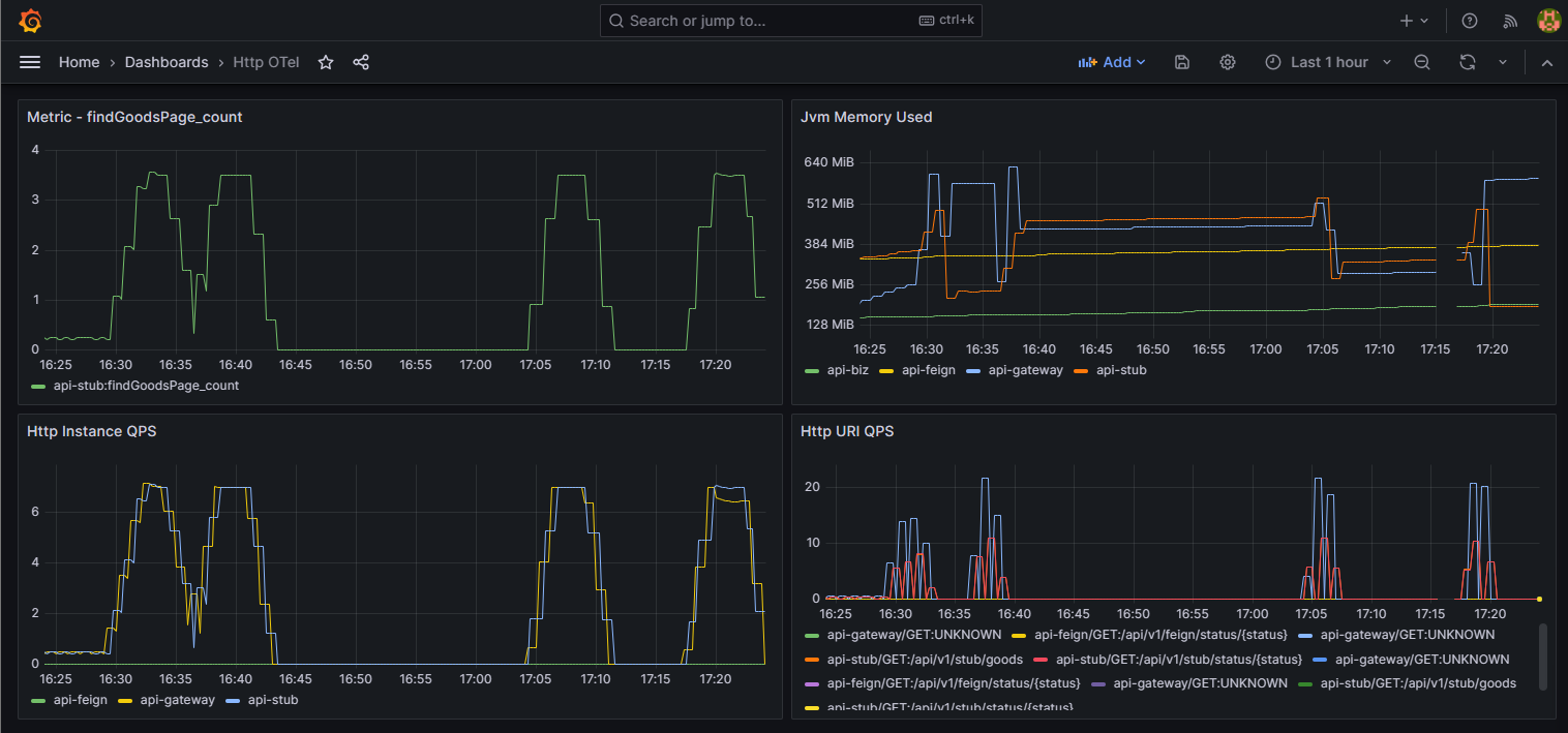 OpenTelemetry系列 - 第3篇 OpenTelemetry Collector-CSDN博客