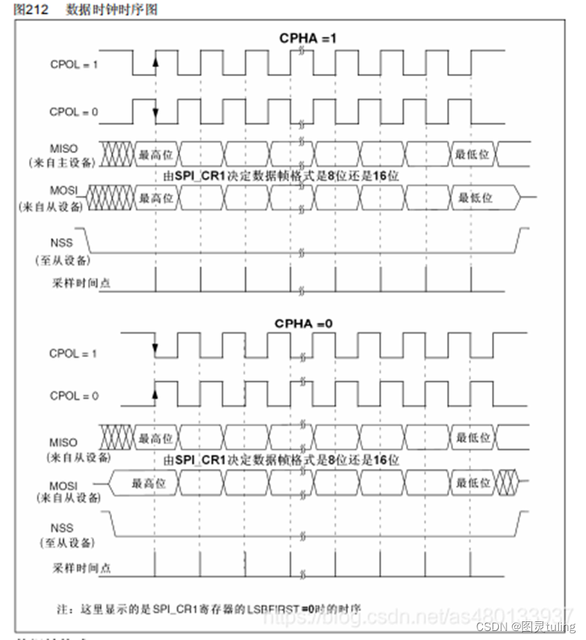 常见通信协议-原理篇_通信协议原理-CSDN博客