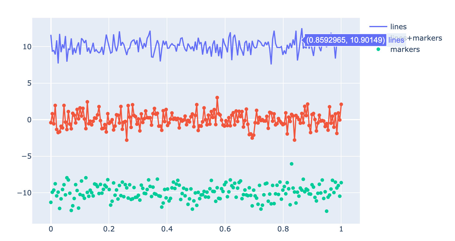 高级可视化神器Plotly快速入门_px.bar-CSDN博客