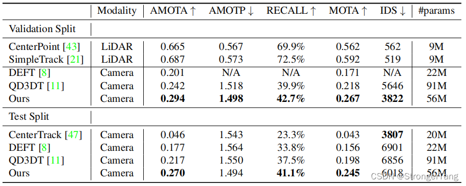 MUTR3D：基于3D到2D查询的多相机跟踪框架 CVPR2022_motr3d-CSDN博客