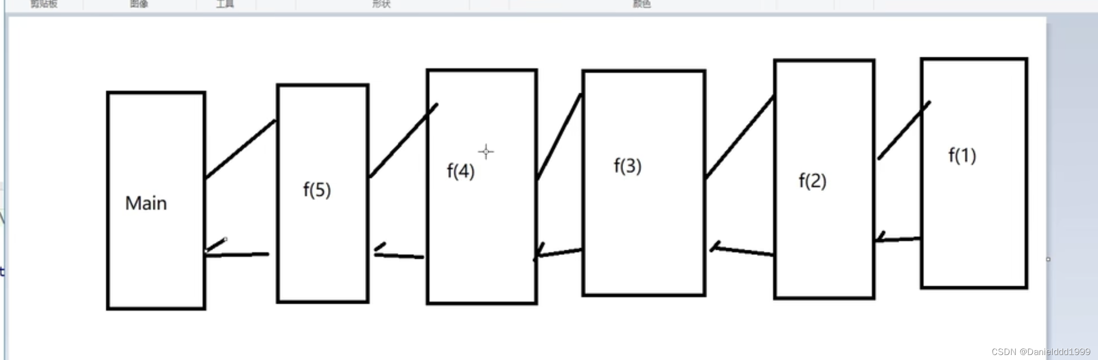 Java方法详解-CSDN博客