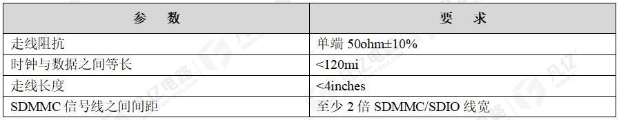 SDMMC/SDIO的PCB设计要求_sdio布线要求-CSDN博客