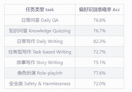 AI大模型 NL2SQL实践系列(1)：深入解析Prompt工程在text2sql中的应用技巧_nl2sql prompt-CSDN博客