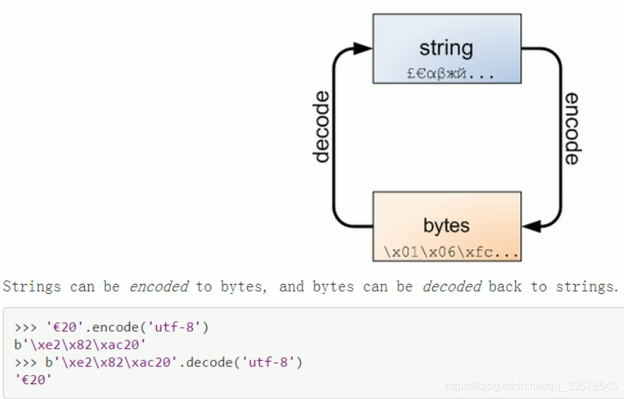 Python学习笔记 day2 基础2_python names[:-1]-CSDN博客