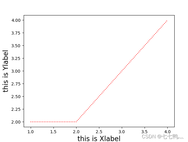 Matplotlib详细教程[一]之库的安装、坐标轴设置，图例设置_plt x轴 y轴 精度-CSDN博客