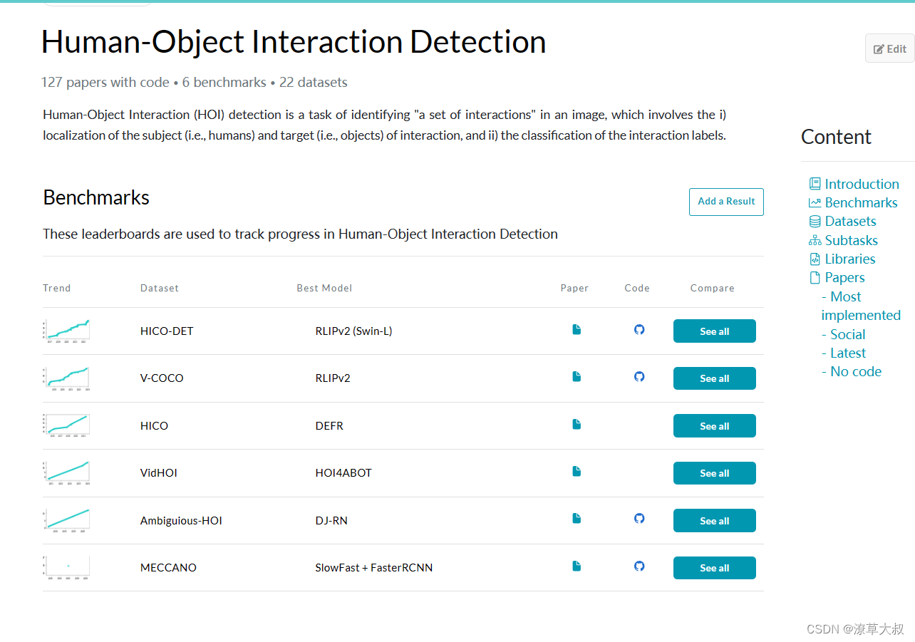 相关领域最新权威论文网站papers with code_paper with codes怎么下载代码-CSDN博客