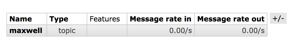 [897]使用Maxwell实时同步mysql数据_maxwell连接mysql5的驱动包下载-CSDN博客