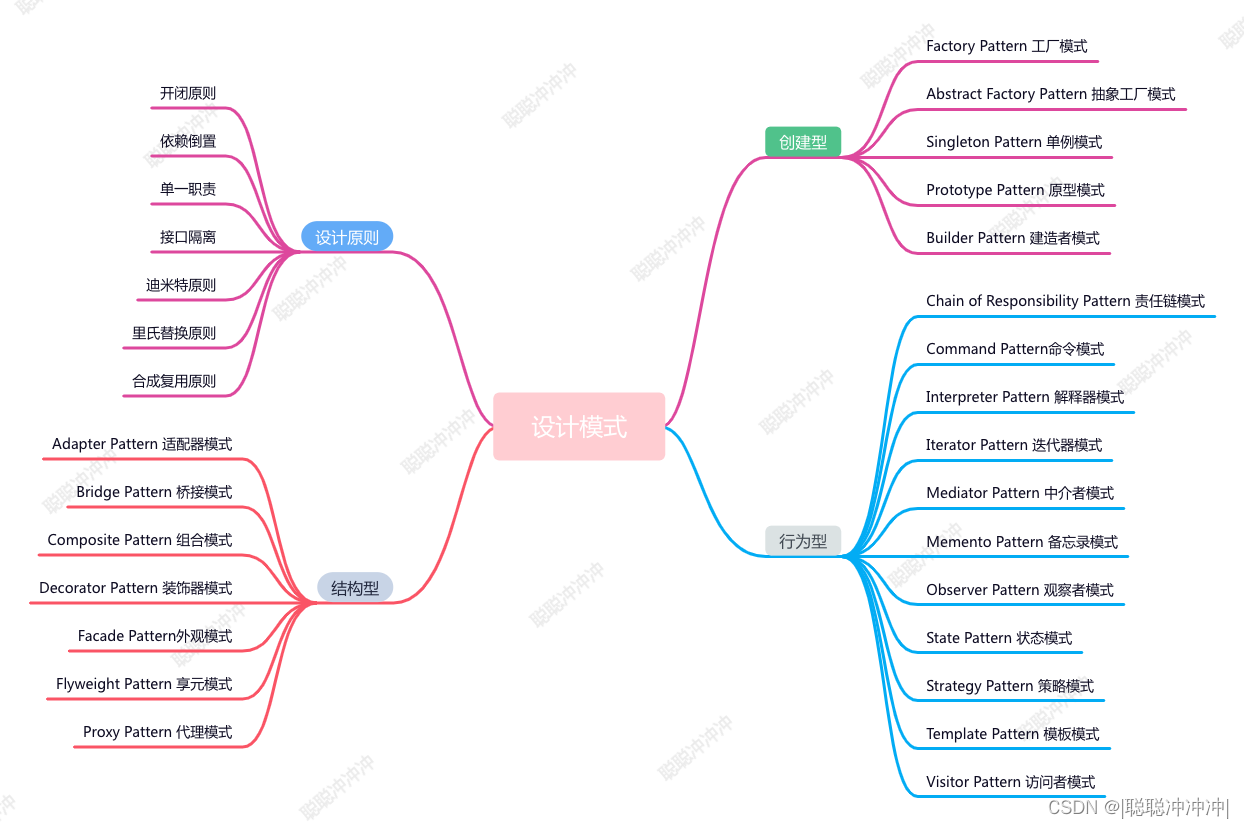 Facade Pattern 外观模式-CSDN博客