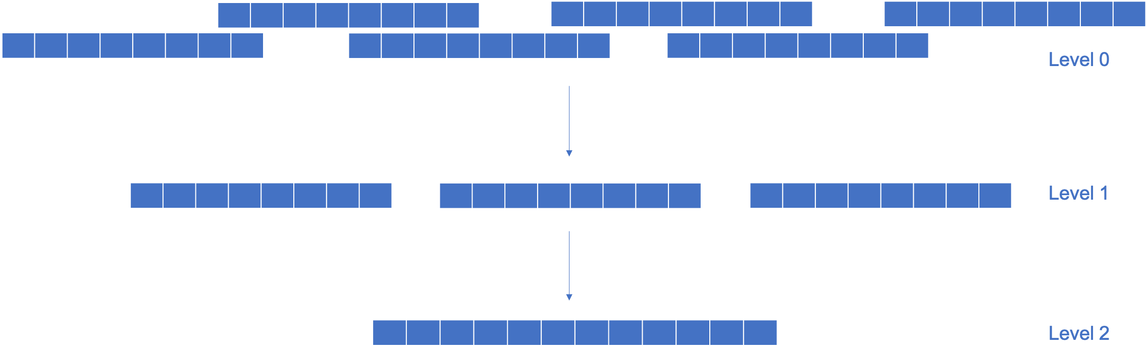 levelDB 源码分析之 SSTable-CSDN博客