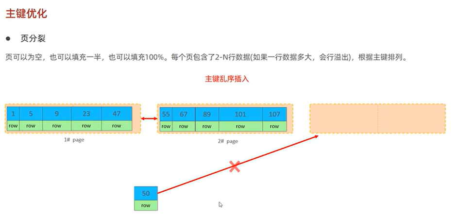 Java202303java学习笔记第四十四天函数 使用规则 主键优化2 Csdn博客