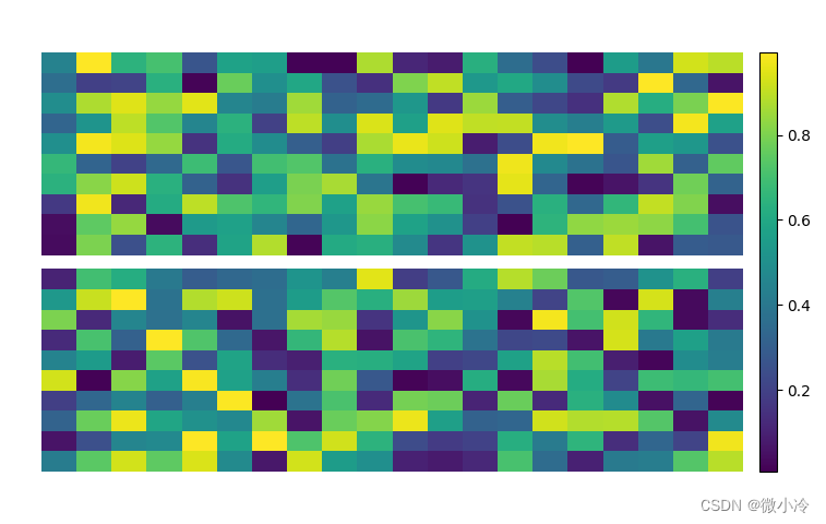 matplotlib多个子图共用一个colorbar_matlab多图共用一个colorbar-CSDN博客