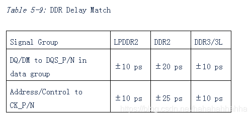 【硬件】Z7_DDR_pcb layout（纯干货，建议收藏）_ddr layout-CSDN博客