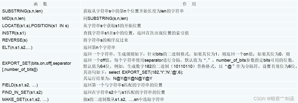 10 Mysql 从入门到精通——mysql函数mysql函数深入精通学习 Csdn博客