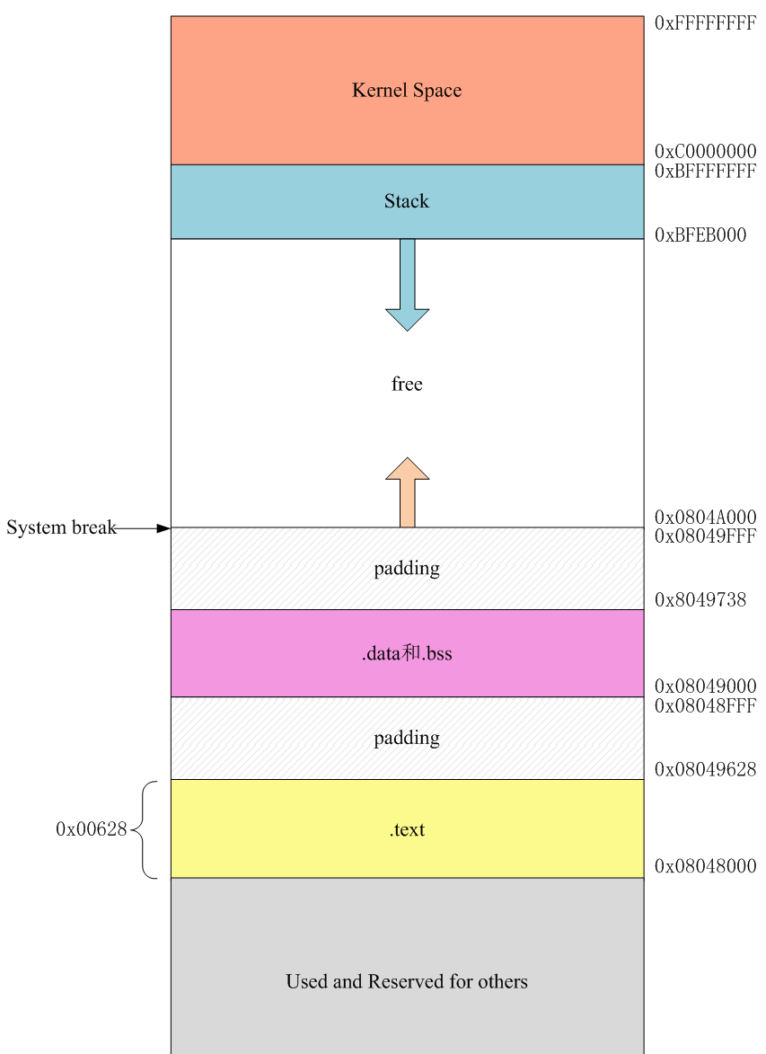 Segmentation fault到底怎么回事-CSDN博客