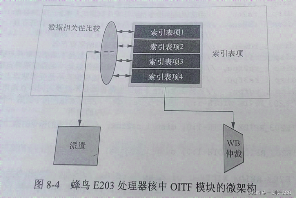 e203源码学习——oitf模块学习_蜂鸟e203 oitf-CSDN博客