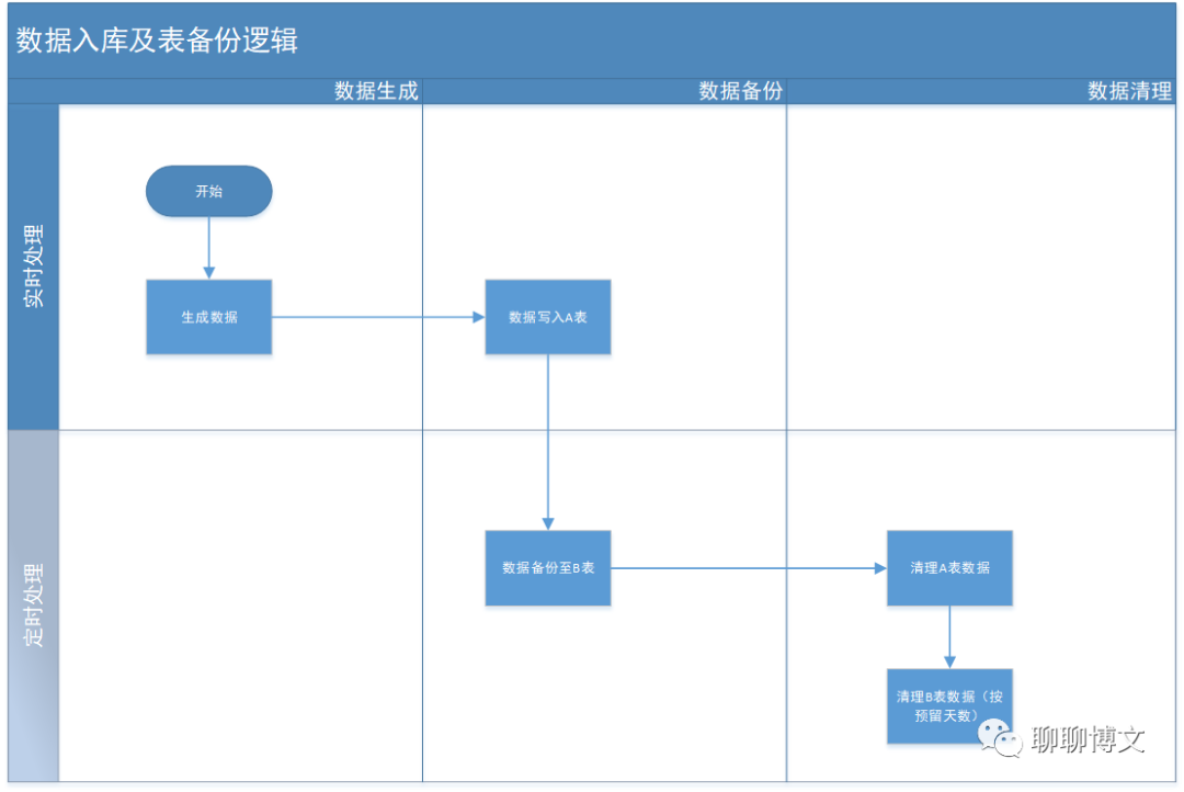 Python3使用pandas备份mysql数据表python3 备份mysql数据库 Csdn博客