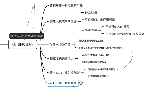 前端学习笔记202310学习笔记第一百零捌天-代码之外的生存之道9-CSDN博客