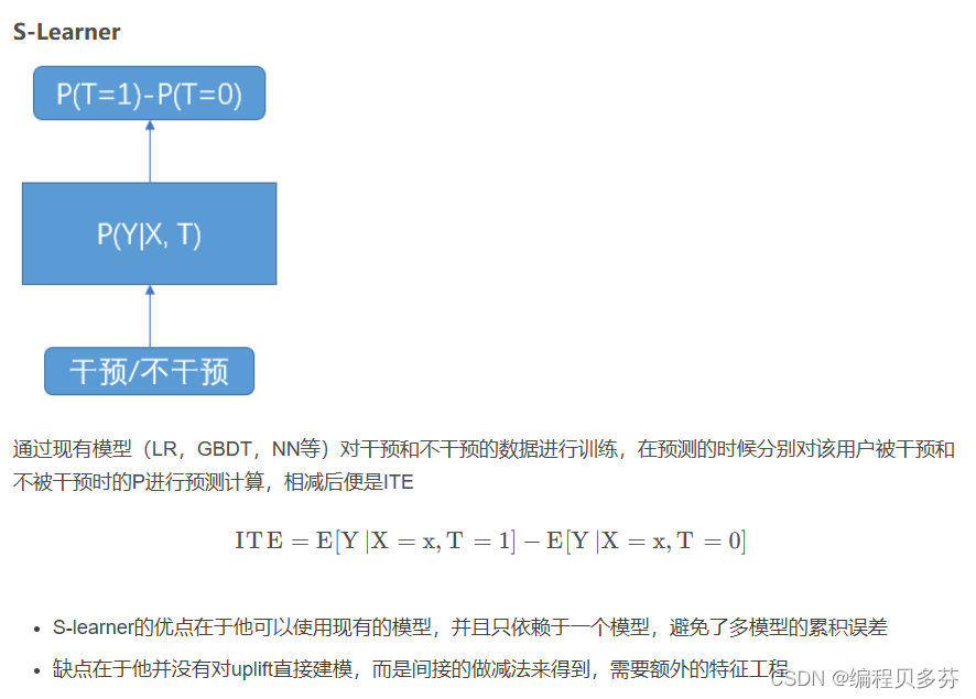 s、x、t -learner_xlearner比slearner 和 tlearner好的地方-CSDN博客