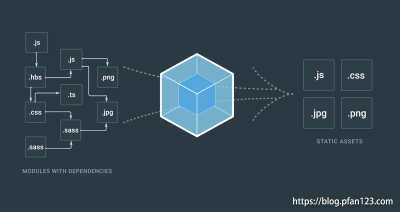 Webpack核心原理与配置详解-CSDN博客