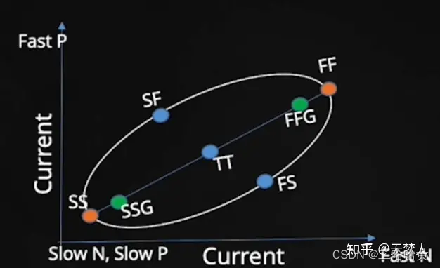 集成电路设计中的SDF选择与时序分析-CSDN博客