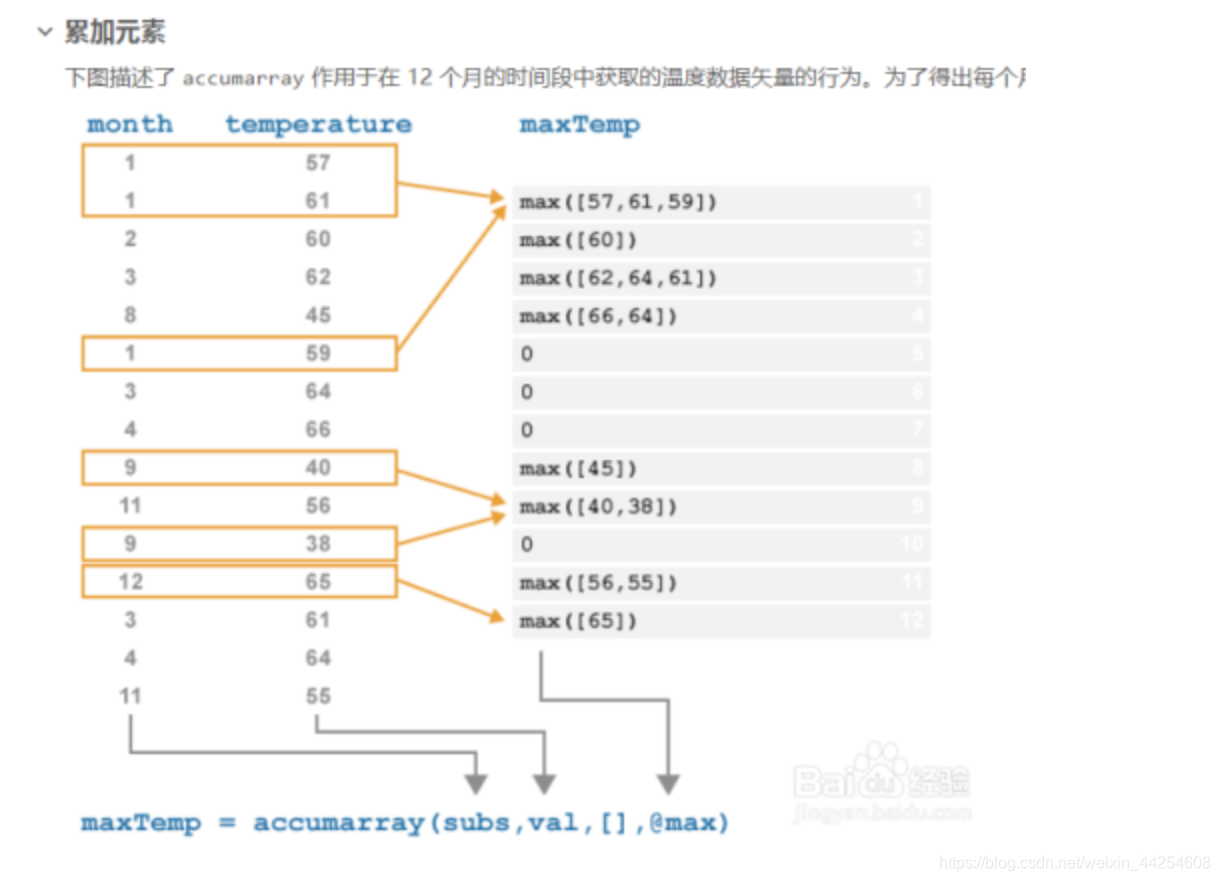 用matlab对数据进行预处理（缺失/异常/平滑等）_平滑处理异常值matlab代码-CSDN博客