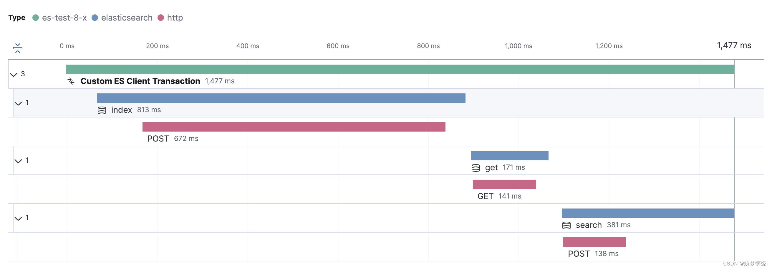 【翻译】elasticsearch Java Api Client 8132 （第二章 设置） Csdn博客