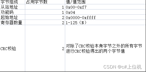 C Modbus通信从入门到精通（6）——modbus Rtu（0x04功能码与c代码实现）c Modbus通信从入门到精通 Csdn专栏
