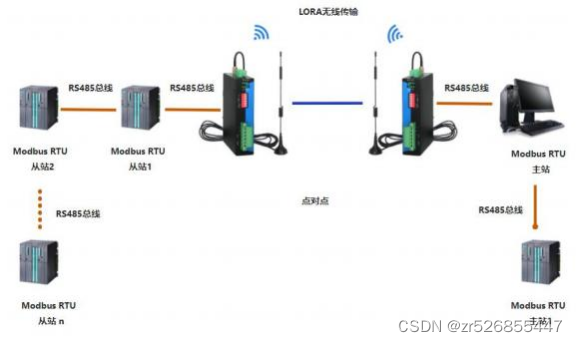 485转LORA-CSDN博客