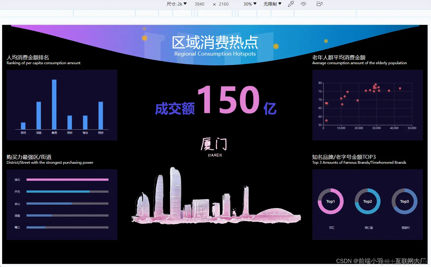 vue3 + ts + svg + ECharts 实现双十一数据大屏_vue3数据大屏-CSDN博客