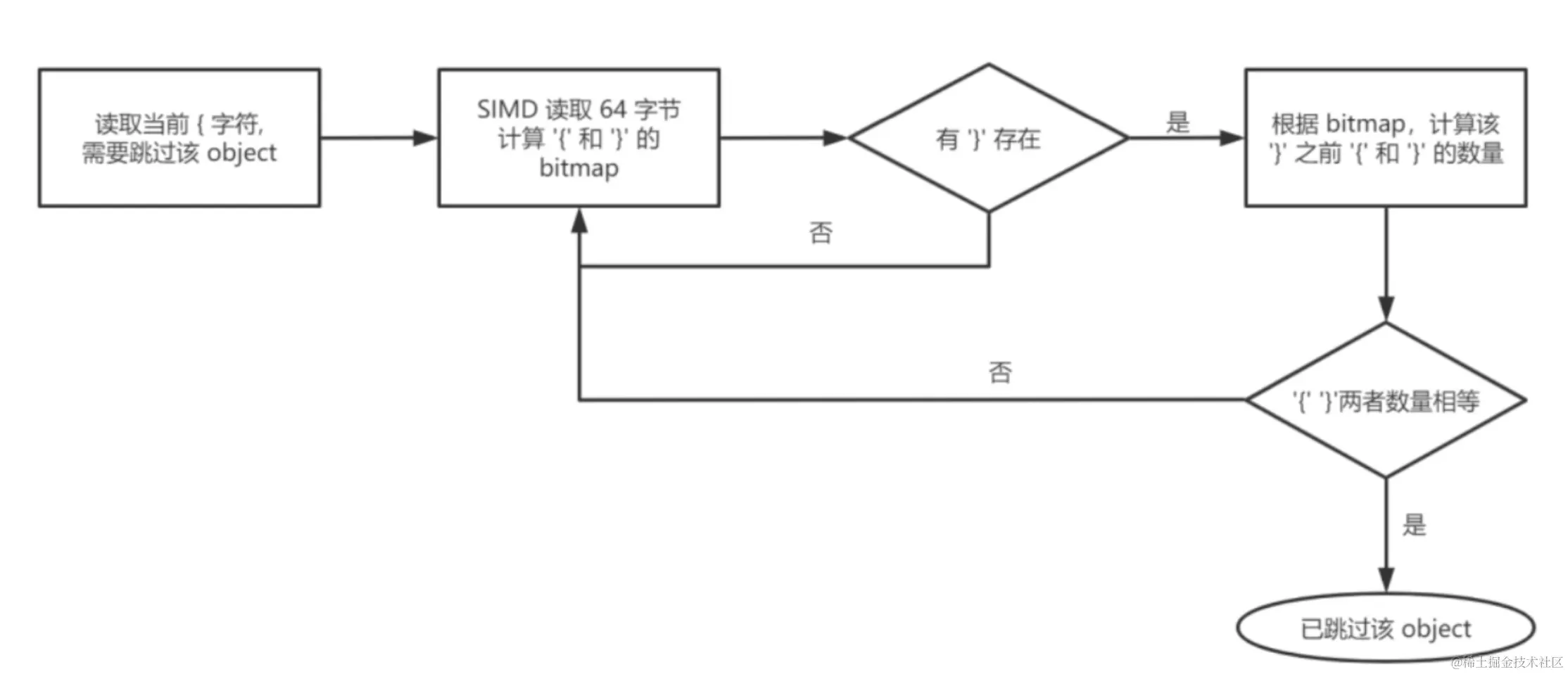 高性能 Rust JSON 库 sonic-rs 开源_sonic-cpp用法-CSDN博客