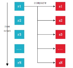 MySQL 的 Join 查询及 Hash Join 优化 | StoneDB 技术分享会 #3_hash join right outer优化-CSDN博客