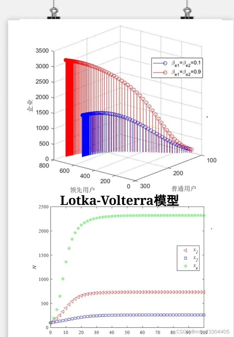 matlab:双或三方演化博弈，lotka-Volterra 1.双方演化博弈_lotka-volterra模型 matlab-CSDN博客