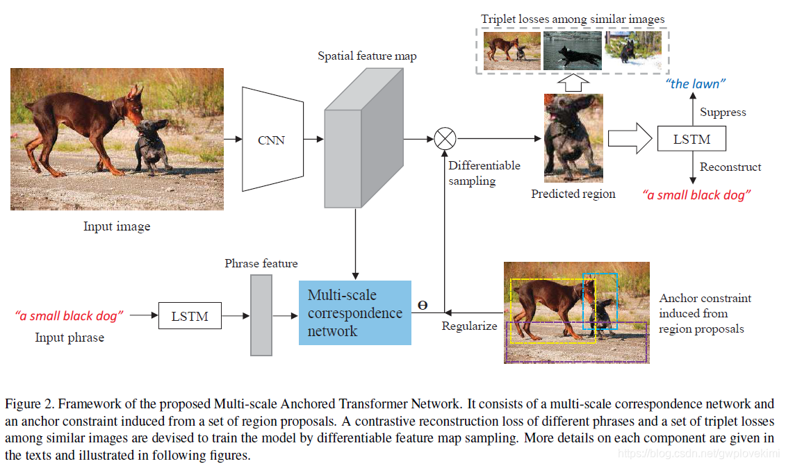 paper survey（2019.06.05）——卷积网络feature map的传递与利用_high-order data-CSDN博客