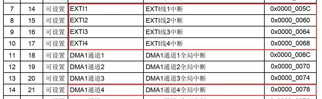 STM32在CTF中的应用和快速解题_ctf bin文件-CSDN博客
