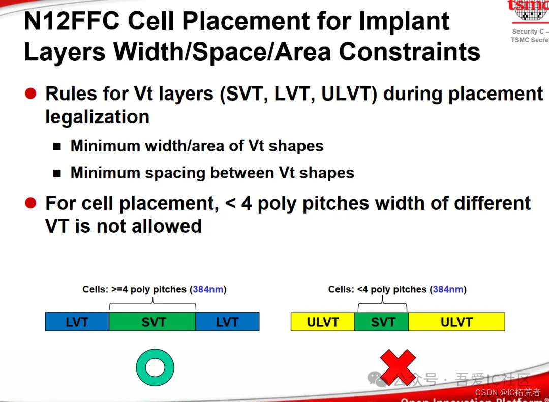 数字IC后端物理验证PV | TSMC 12nm Calibre Base Layer DRC案例解析_po.s.22.6-CSDN博客