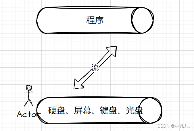 详解fprintf fscanf与sprintf sscanf-CSDN博客
