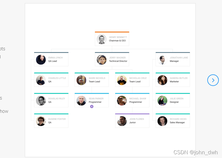 DHTMLX Diagram Pro Crack_dhtmlx 下载-CSDN博客
