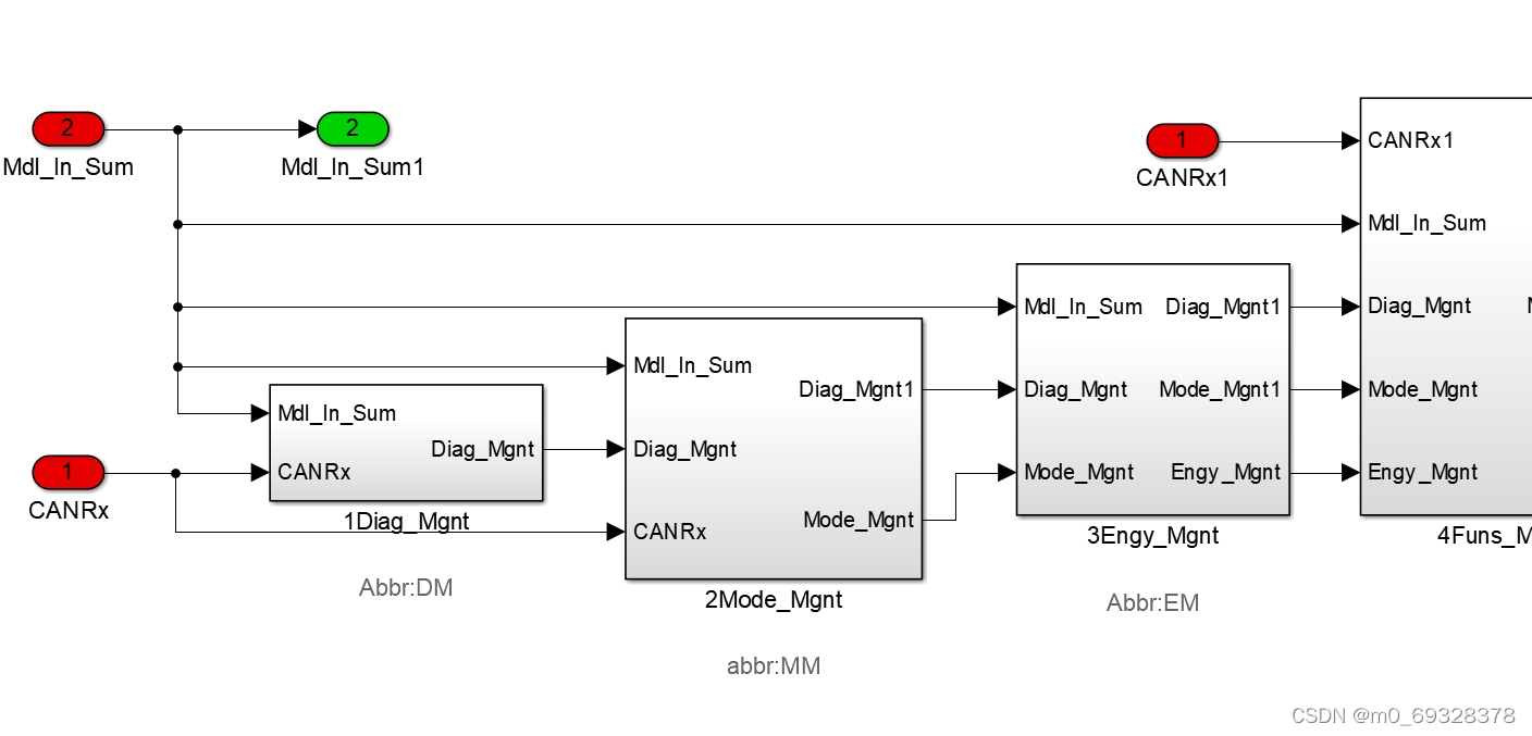 纯电动汽车VCU模型 包含VCU功能说明文档及simulink模型，有各变量的解释说明_vcu扭矩 说明文档-CSDN博客